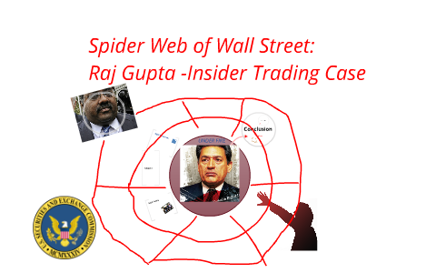 The Growth Map by Charlie Rann on Prezi