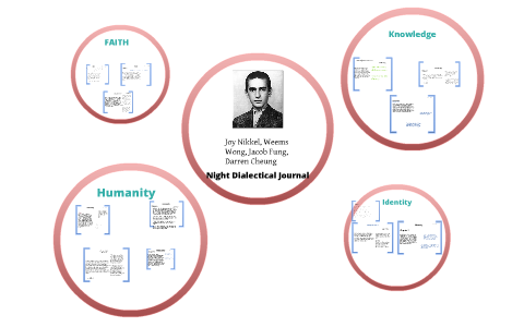 Night Dialectical Journal by Weems wong on Prezi