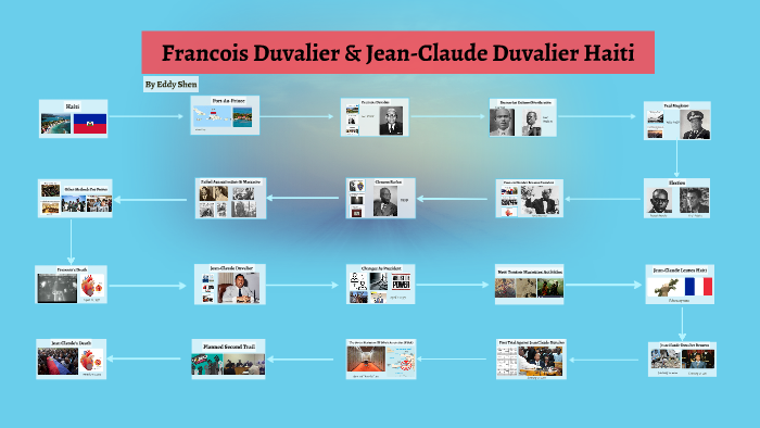 Papa Doc & Baby Doc by Eddy S on Prezi
