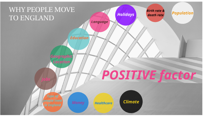 POSITIVE AND NEGATIVE FACTORS by Loo Zheng Yeh SES18010044 on Prezi