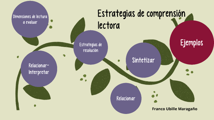 Estrategias comprensión lectora by Franco Ubille Maragaño on Prezi