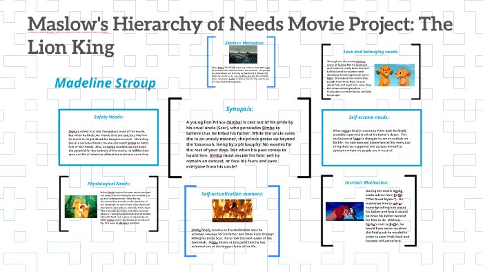Maslow's Hierarchy of Needs Movie Project: The Lion King by Madeline ...