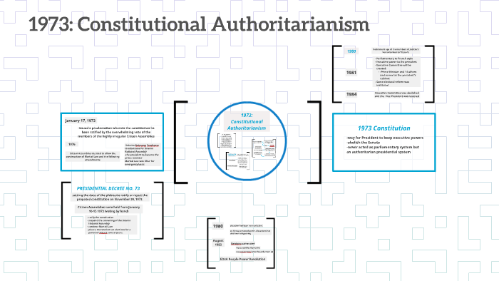 1973: Constitutional Authoritarianism by on Prezi