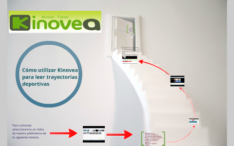 Tutorial kinovea by Ariel Esquenazi