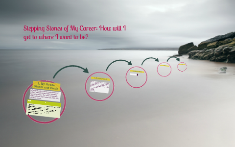 Stepping Stones of My Career: How will I get to where I want by on Prezi
