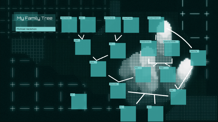 Family Tree by Michael Heckman on Prezi