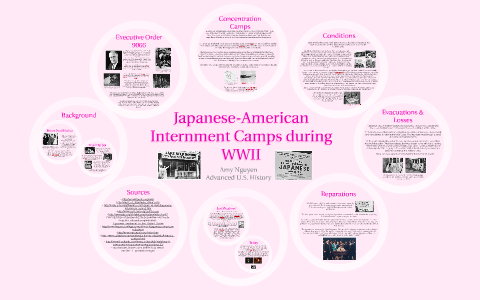 Japanese-American Internment Camps during WWII by Amy Nguyen on Prezi