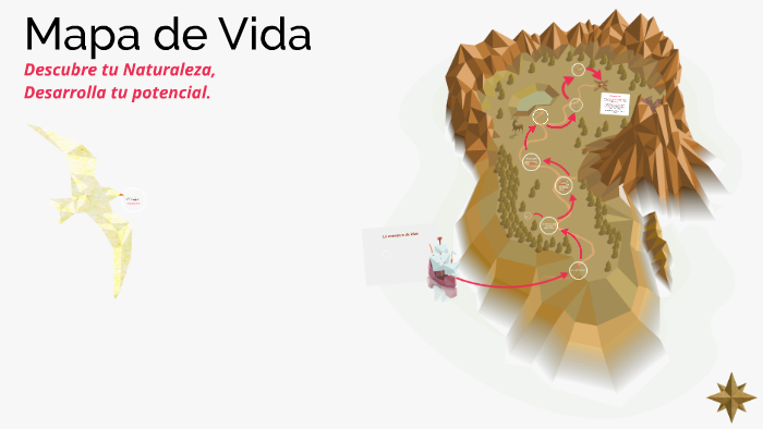 Mapa de Vida by Jose Escobar on Prezi