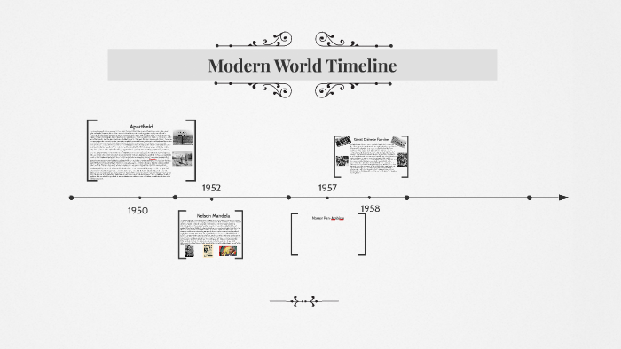 Modern World Timeline by Aisling Maguire on Prezi