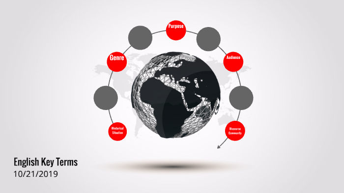 A Visual Map of English Language by John Sorensen on Prezi