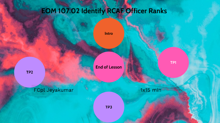 EOM 107.02 Identify RCAF Officer RANKS by Arthigan Jeyakumar on Prezi