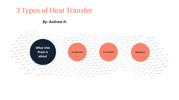 3 Types of Heat Transfer by ANDREW HANSON on Prezi