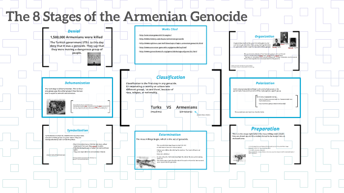 The 8 Stages in the Armenian Genocide by Courtney Rivers on Prezi