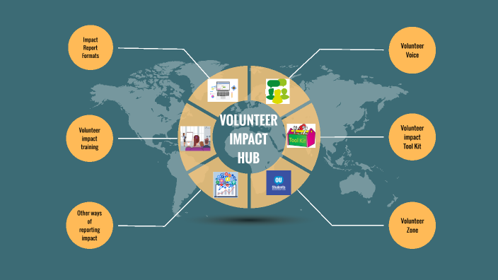 Volunteer Hub by Allan Musinguzi on Prezi