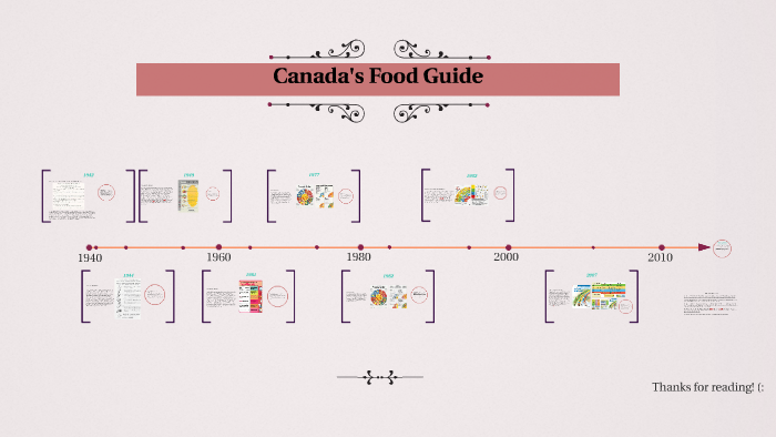 'Canada's Food Guide' by parleen nethagani on Prezi