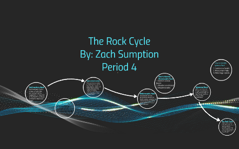 Sedimentary Rock by Zach Sumption on Prezi