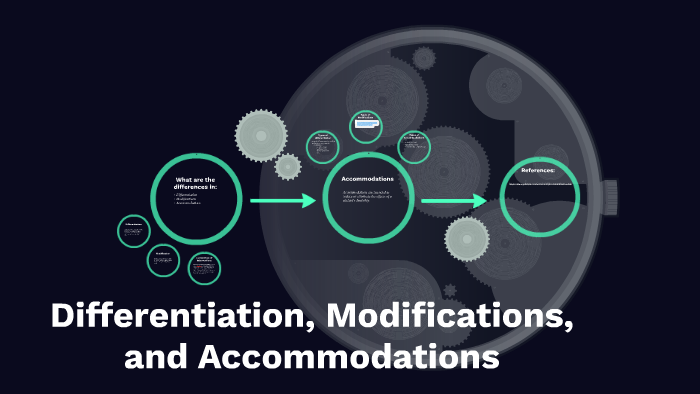 Differentiation, Modifications, and Accommodations by Kayla Magraw on Prezi