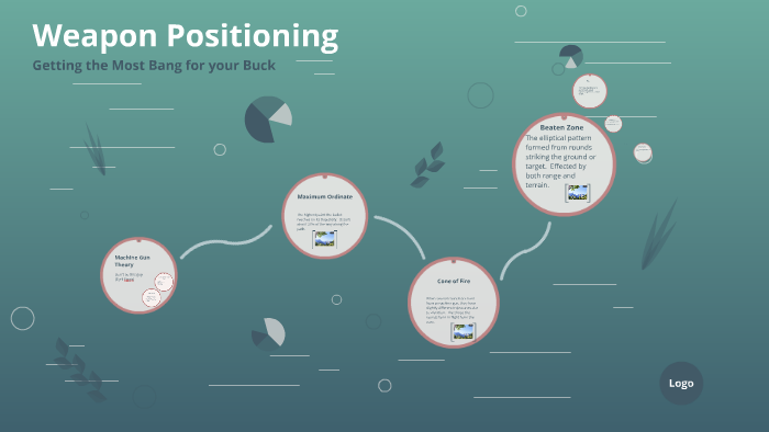 Weapon Positioning by Kevin May on Prezi