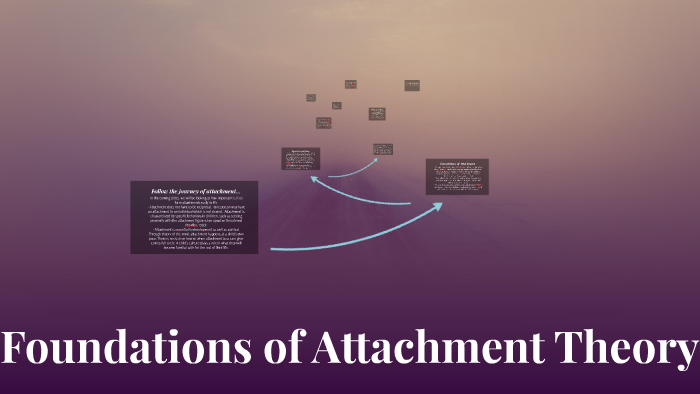Foundations of Attachment Theory by jill van pelt on Prezi
