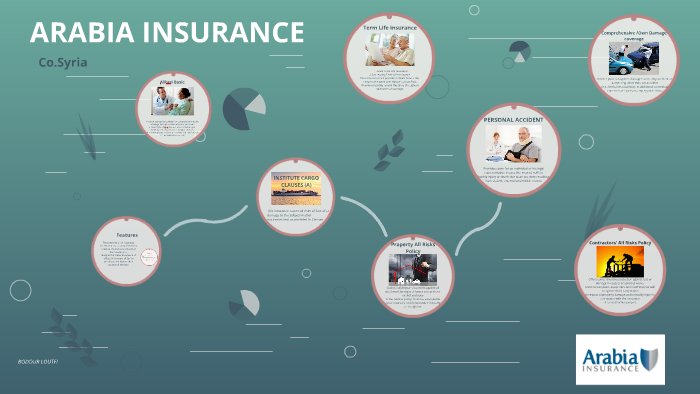 ARABIA INSURANCE by Bodour Loutfi on Prezi