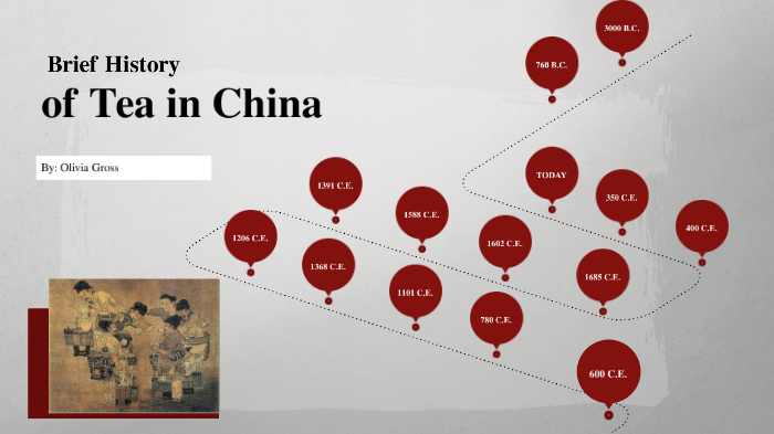 Tea Timeline by Olivia gross on Prezi