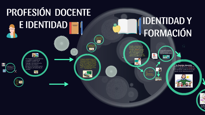 PROFESION DOCENTE E IDENTIDAD by jazmin castelo on Prezi