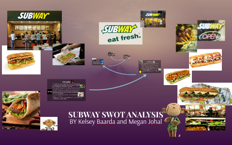 SWOT ANALYSIS by kelsey b