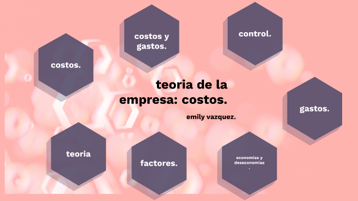 teoría de la empresa: costos by emily vazquez on Prezi