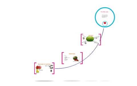 Watermelon -vs- Seed Ideas by Danielle Mull on Prezi