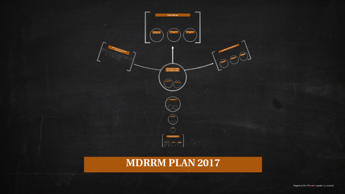 MDRRM PLAN 2017 by Butch Manreza on Prezi