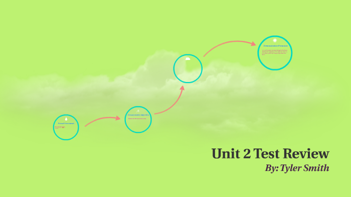 Unit 2 Test Review by tyler smith