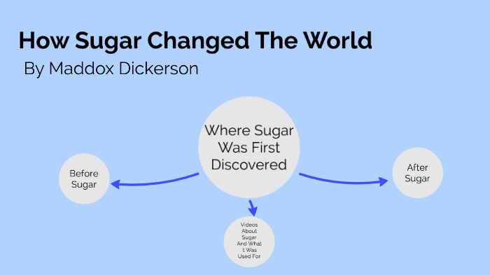 Sugar Changed The World by MADDOX DICKERSON on Prezi