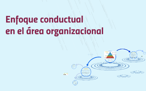 Enfoque conductual by Diana Bueno on Prezi