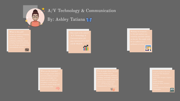 AVID Career Project- 2021 by Ashley Jimenez Sandoval on Prezi