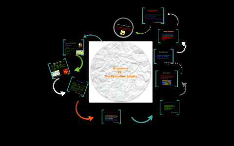 Ottomans VS. The Byzantine Empire. by Gabi Hoffman on Prezi