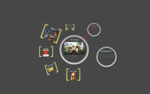 Interview speech visual aid by Kevin Le on Prezi