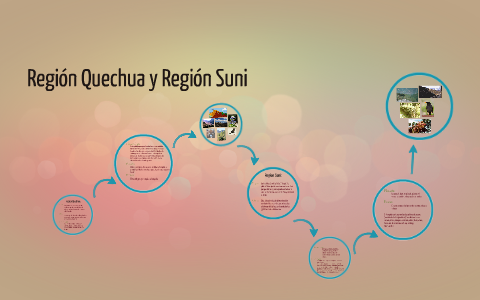 Región Quechua y Región Suni by Nicole Salazar on Prezi