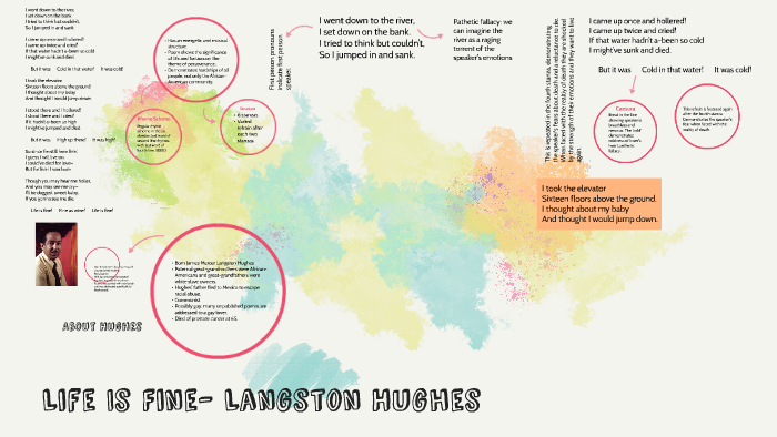 life is fine- langston hughes by Abigail Dallas