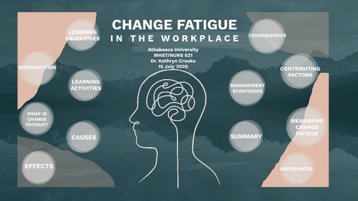 Change Fatigue by Erinn Q on Prezi