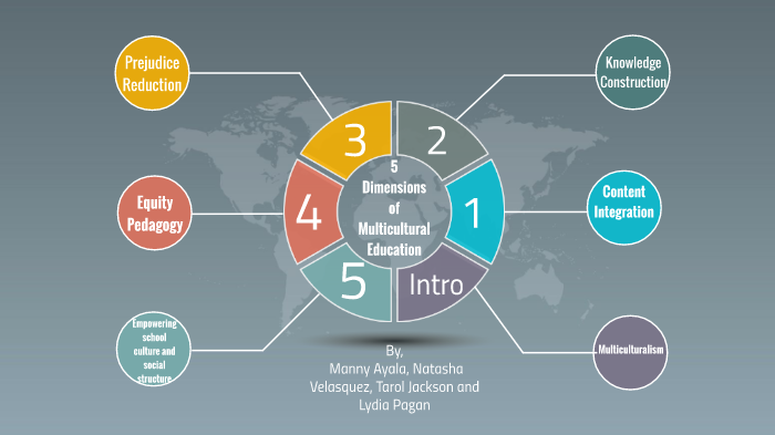 5 Dimensions of Multicultural Education by Lydia Pagan on Prezi