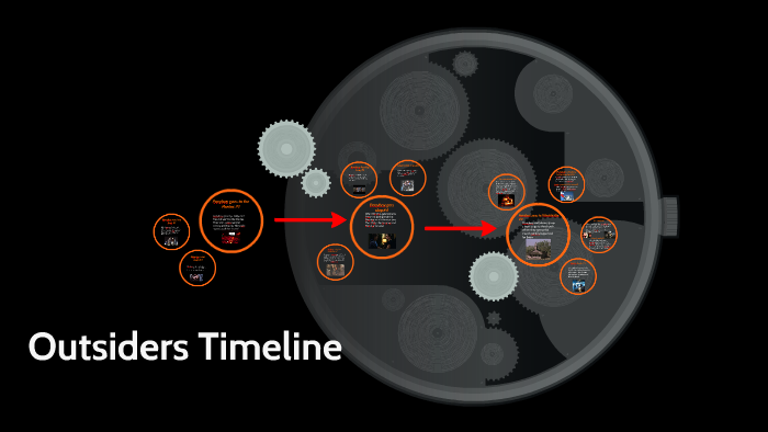 Outsiders Timeline by Carlos Morales