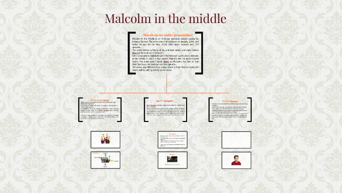 Malcolm in the middle by mathis Olive on Prezi