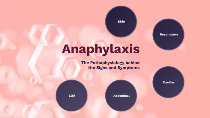 Patho Mind Map by Amanda White on Prezi