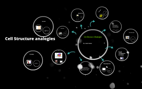 Cell Structure Analogies by Jamia Hunter on Prezi