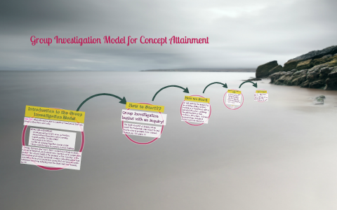 Group Investigation Model by Jim Cluckey on Prezi
