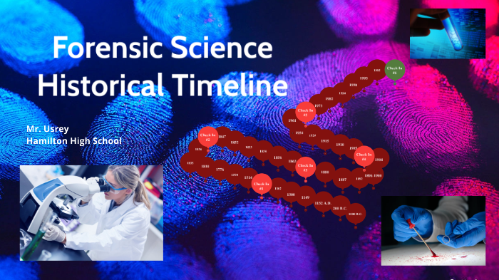 Mr. Usrey's Forensic Science Historical Timeline Review by Nathan Usrey ...
