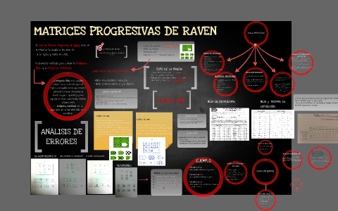 MATRICES PROGRESIVAS DE RAVEN by ISABEL MARTÍNEZ on Prezi