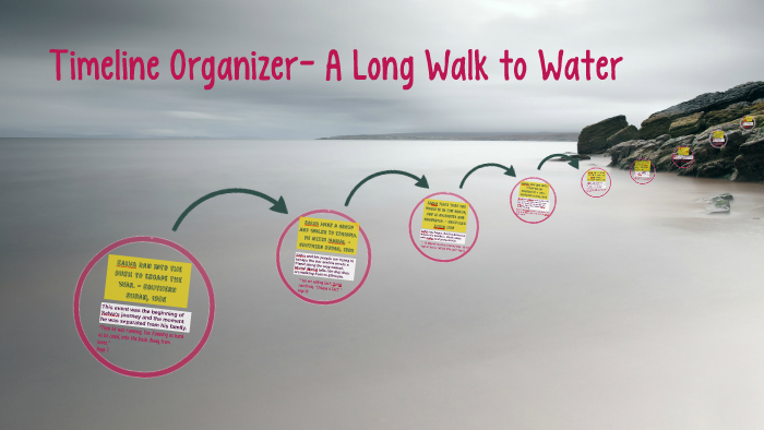 Timeline Organizer- A Long Walk To Water by olivia Zeigler on Prezi