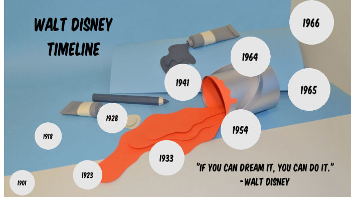 Walt Disney's Timeline by Mary Nicholson on Prezi