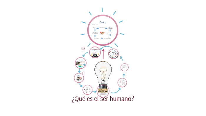 ¿Qué es el ser humano? by Flavia Romero on Prezi